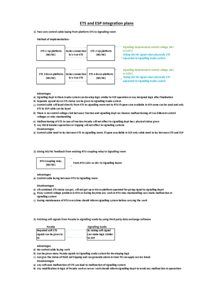 ESP and ETS Integration Plans | PDF | Scada | Systems Engineering