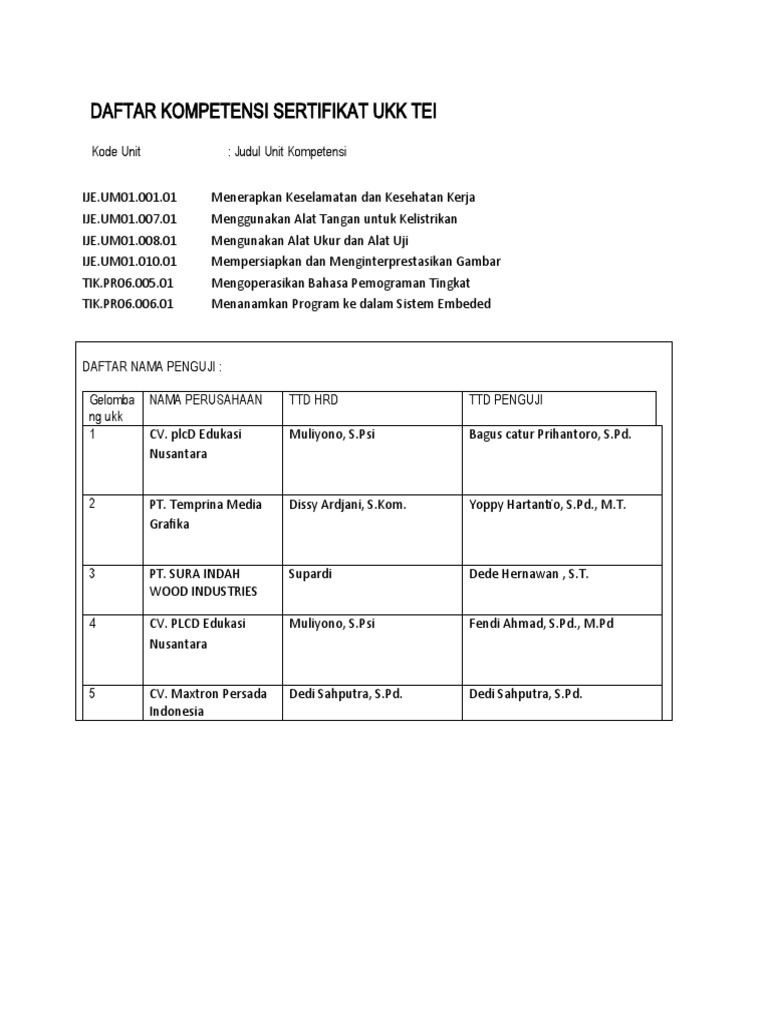 Draft Isian Kode Sertifikat Kompetensi Ukk Tei 2022 | PDF