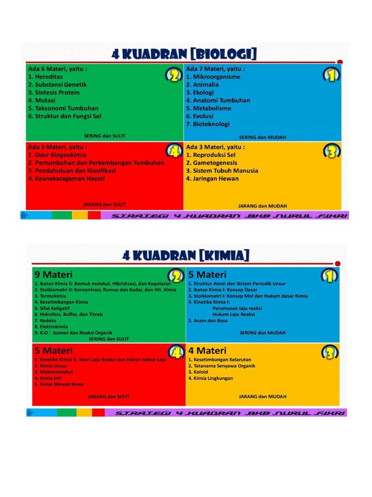 4 Kuadran | PDF