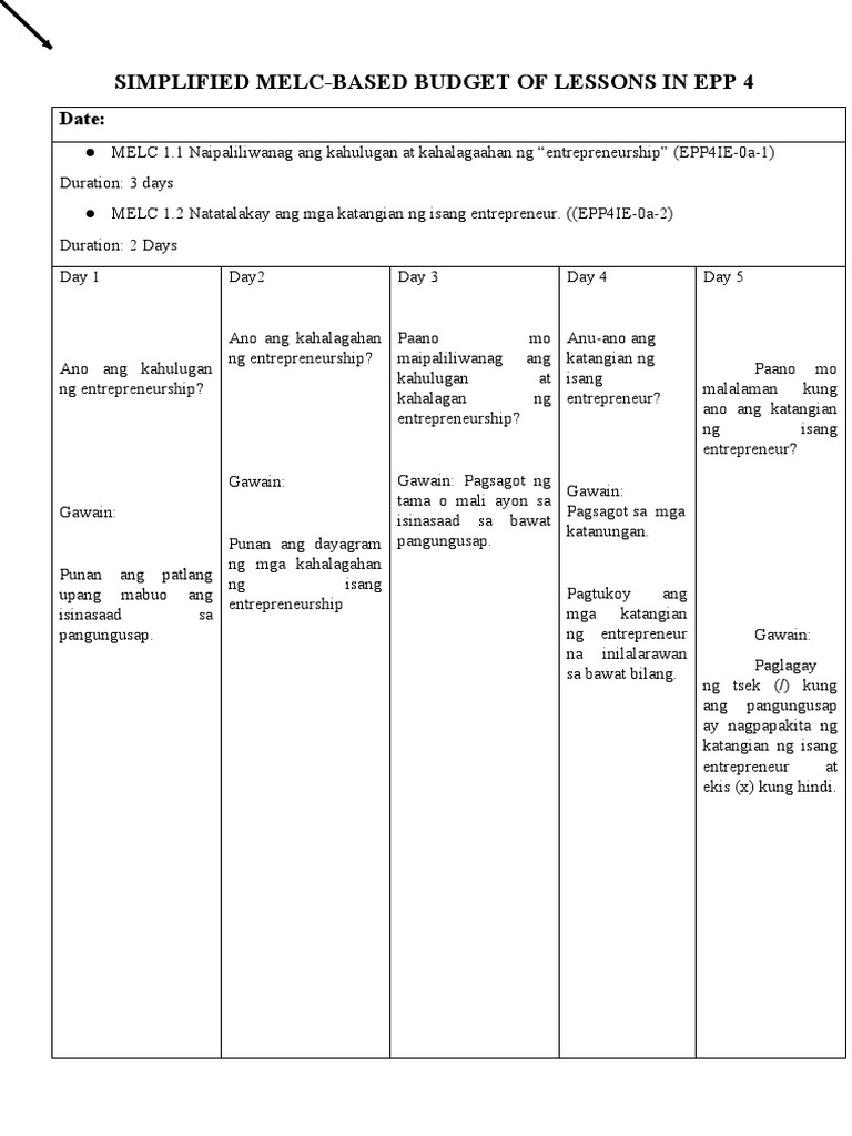 Final GRADE 4 - SIMPLIFIED MELC - EPP | PDF