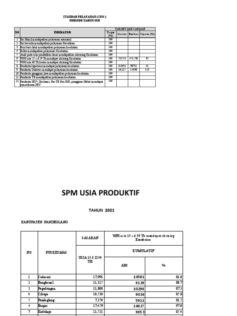 SPM PTM 2021 - Ok | PDF