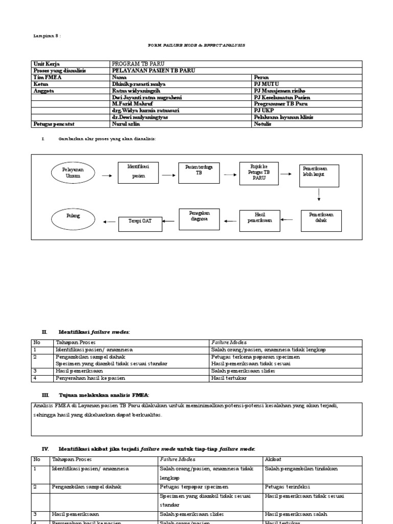 Fmea TB Paru Fix | PDF