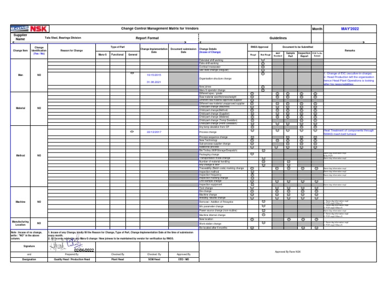 4M Change Management Matrix-Rane NSK-signed | PDF | Secondary Sector Of ...