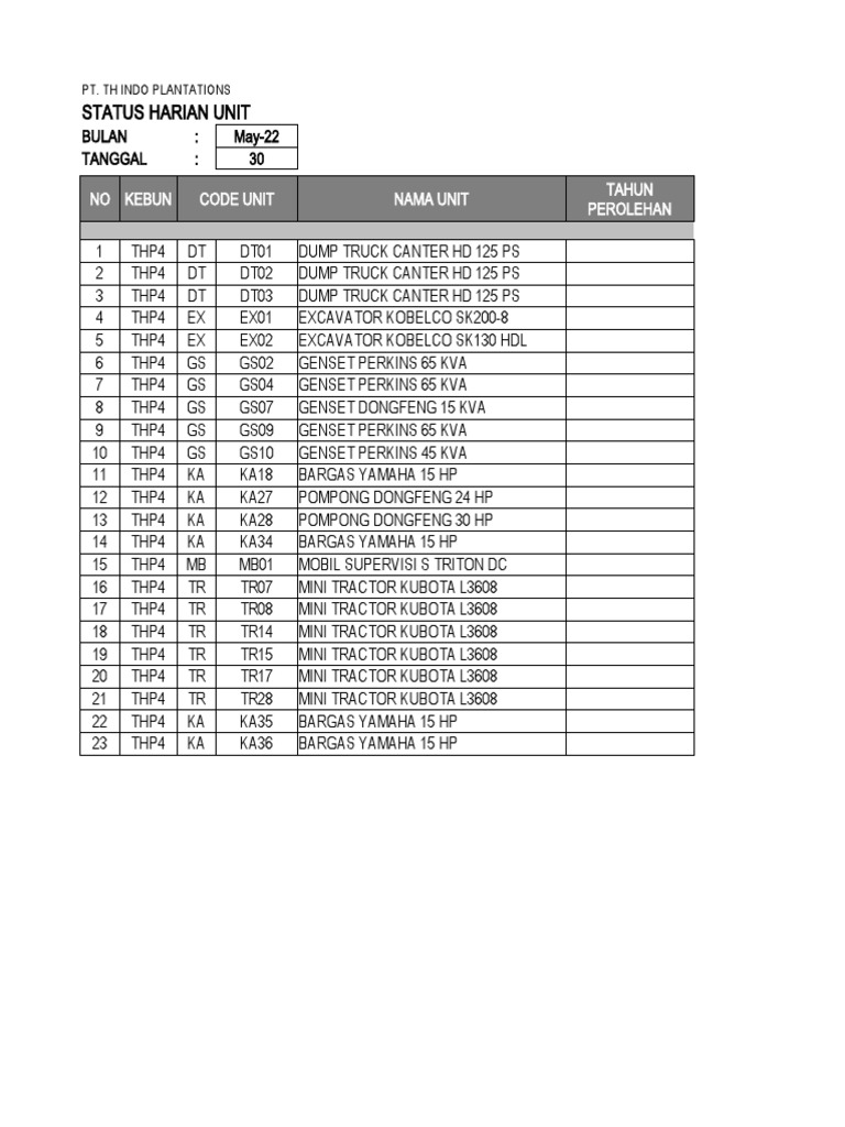 Thp4-Lho Mei 2022 | PDF