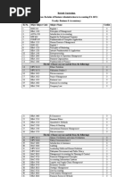 BSBA FM Subjects | PDF | Business | Money