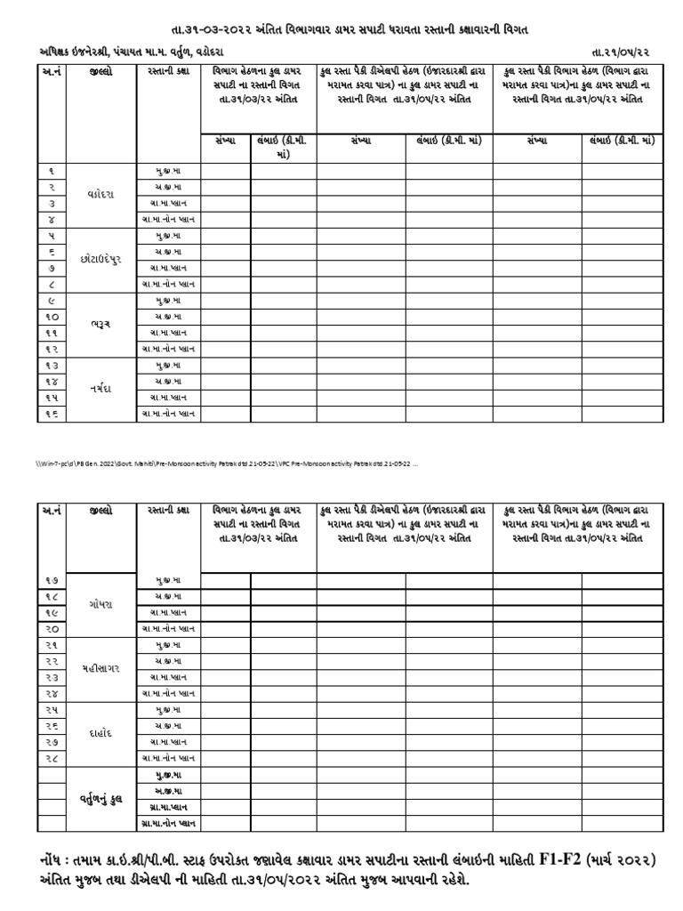 VPC Pre-Monsoon Activity Patrak dtd.21-05-22 ...... | PDF