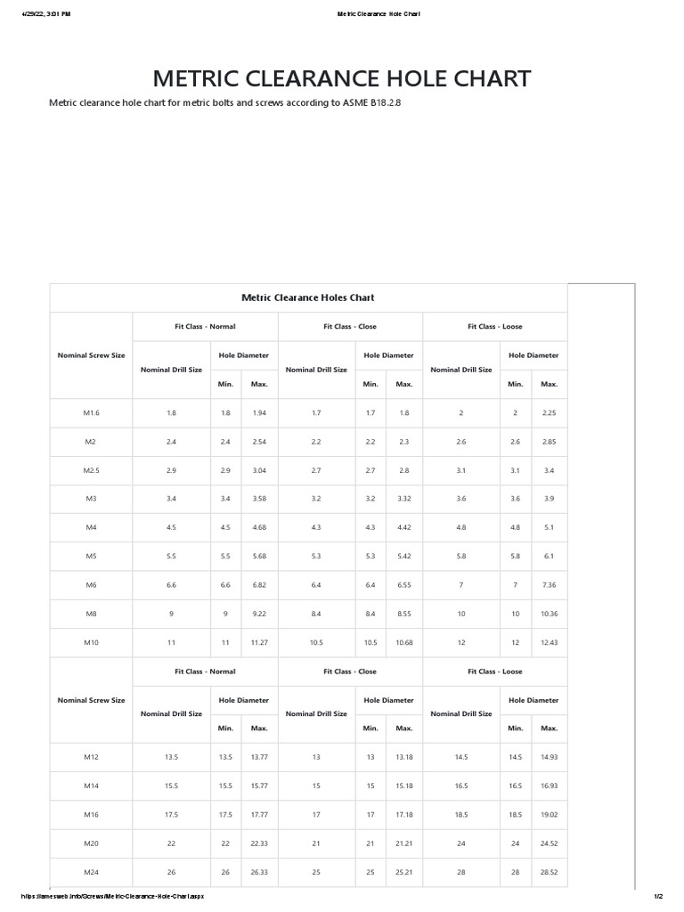 Metric Clearance Hole Chart | PDF | Screw | Crafts