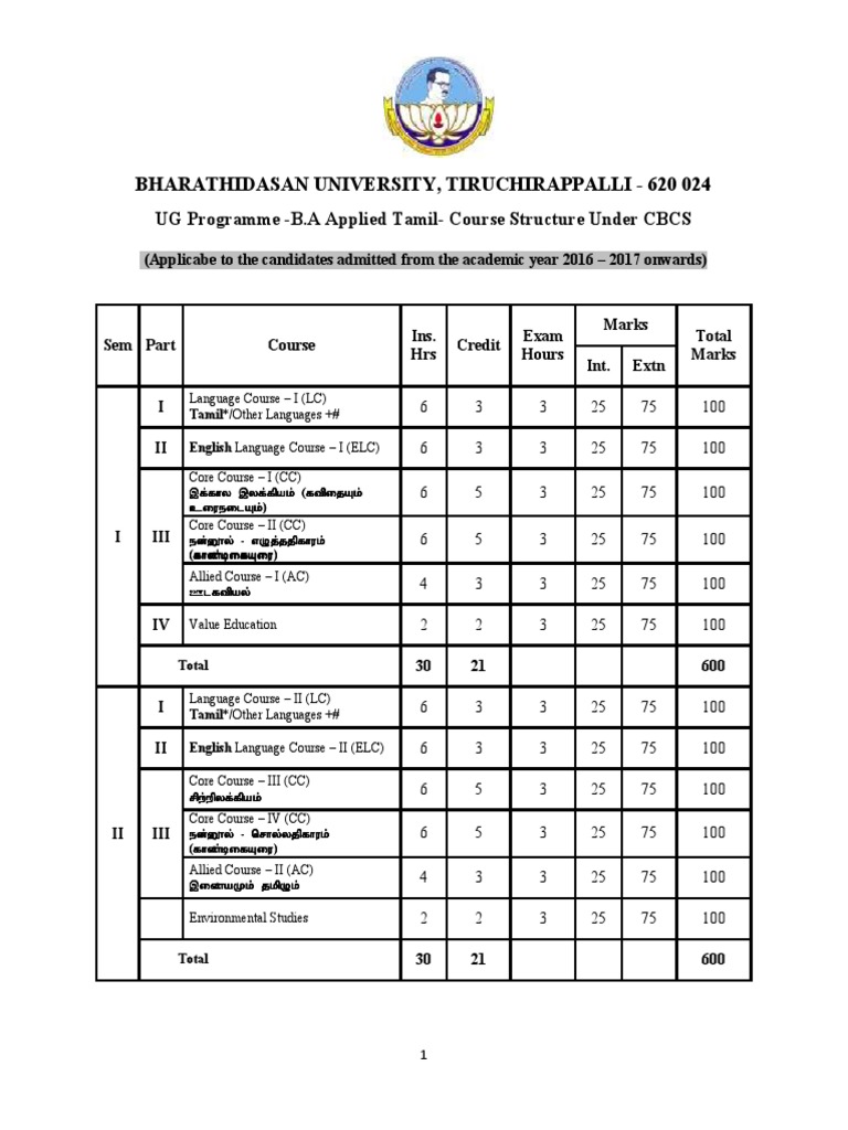 BA Tamil Syllabus 2025 - Bharathidasan University | PDF | Vocational ...