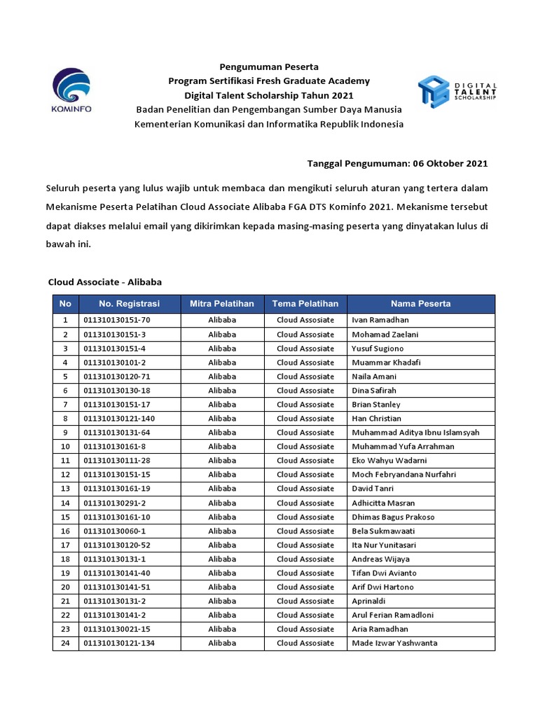 Pengumuman Peserta FGA Alibaba DTS 2021 - Cloud Associate | PDF