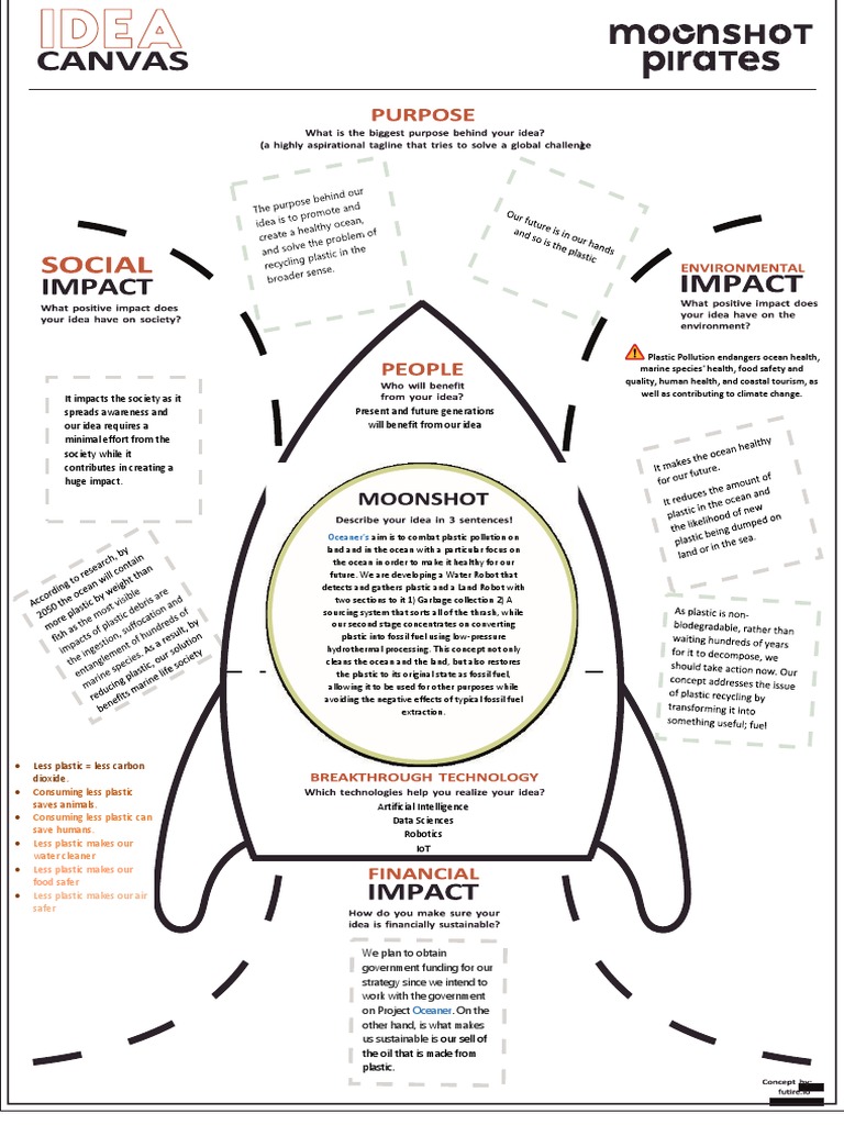 Idea Canvas Moonshot Pirates | PDF | Oceans | Fossil Fuels