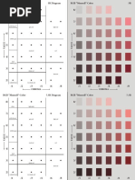 Rock Color Chart - Munsell | PDF | Brown | Green