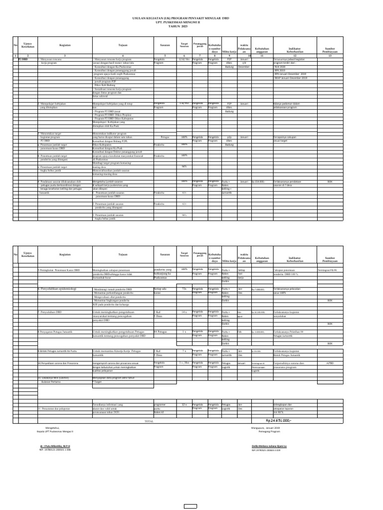 RUK DBD New 2023 | PDF | Bisnis