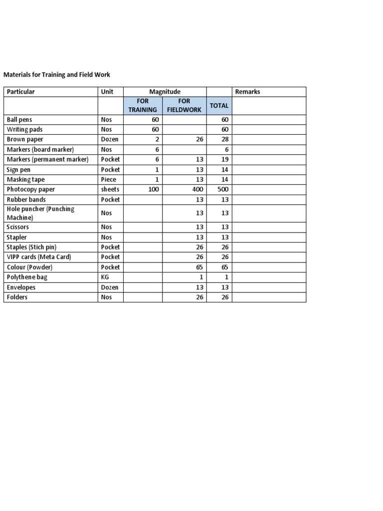 Materials For Training and Field Work | PDF