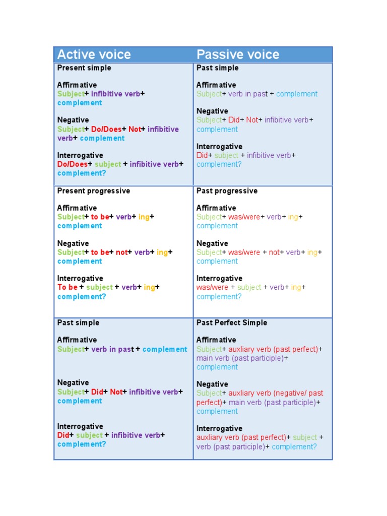 Tabla | PDF | Verb | Grammatical Conjugation