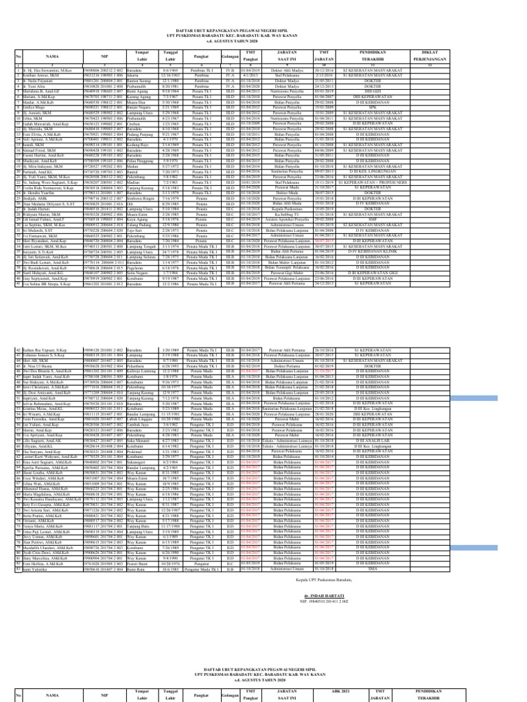 DUK 2021 Campur ABK 2021 | PDF