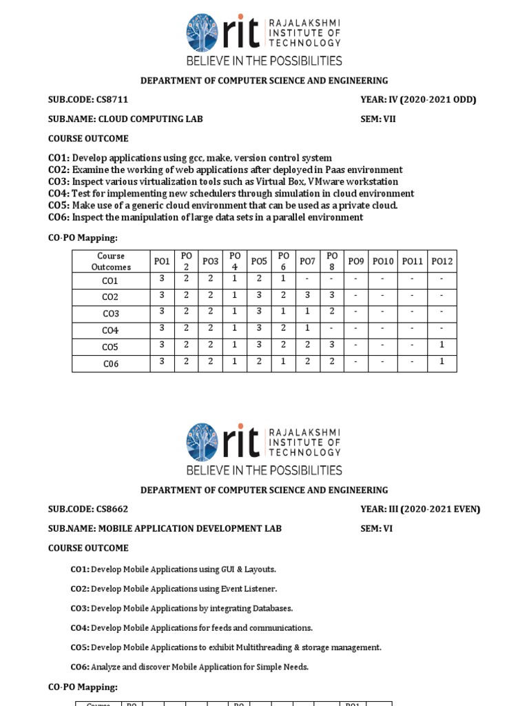 Department of Computer Science and Engineering SUB - CODE: CS8711 YEAR: IV (2020-2021 ODD) Sub ...