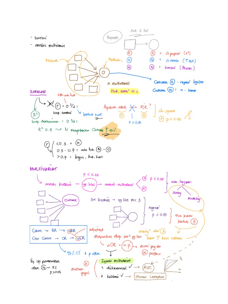 Korelasi Multivariat dalam Regresi | PDF