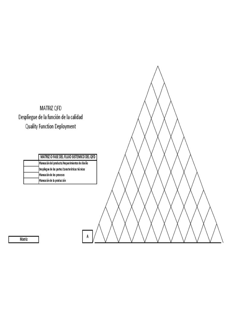 Matriz QFD Despliegue de La Función de La Calidad Quality Function Deployment | PDF ...