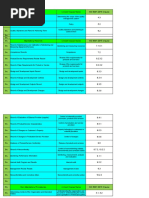 QMS Controlled Documents Master List | PDF | Iso 9000 | Business Process