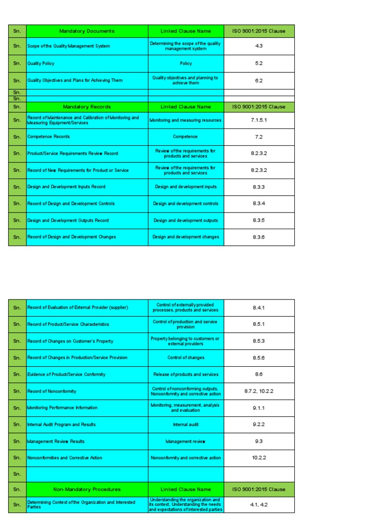 ISO 90012015 Documents & Records List | Download Free PDF | Iso 9000 ...