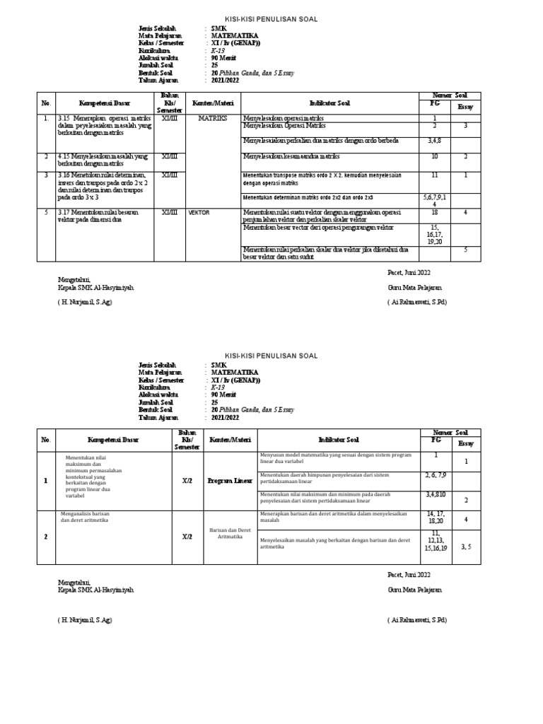 Kisi-Kisi Pat MTK SMK X Xi | PDF