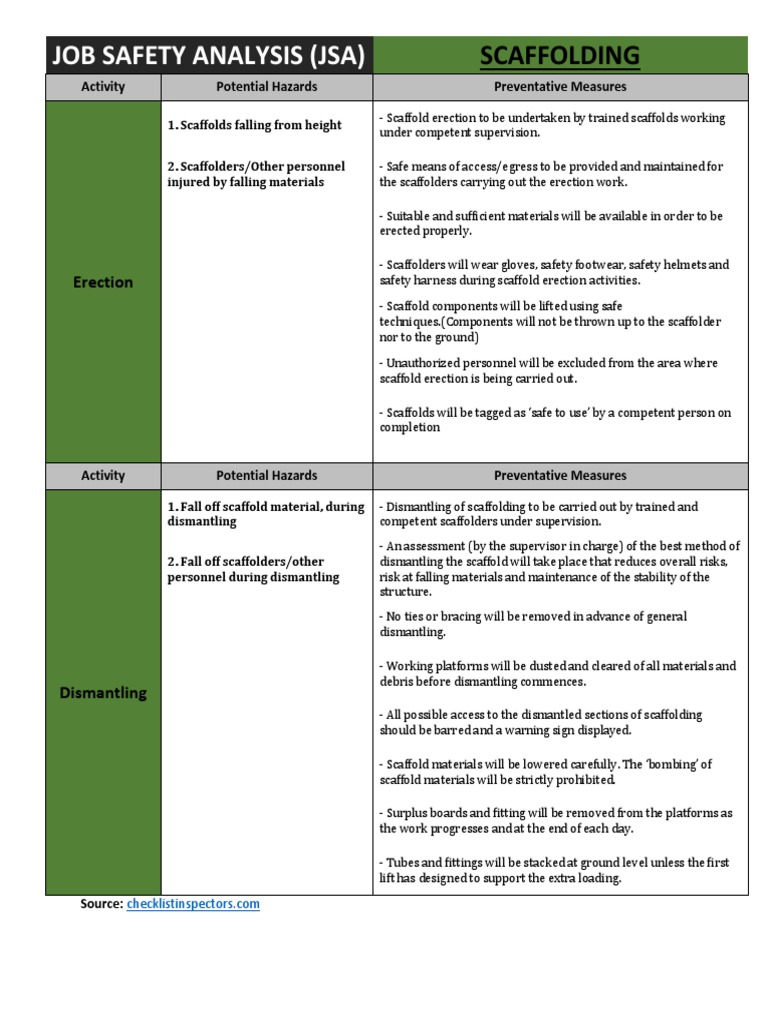 Job Safety Analysis (Jsa) : Scaffolding | PDF | Scaffolding | Occupational Safety And Health