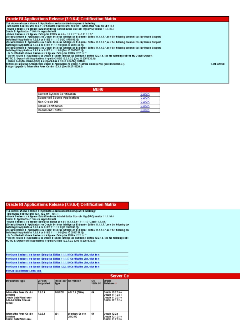 Biapps 7 9 Certification Matrix Pdf Oracle Corporation Business Intelligence