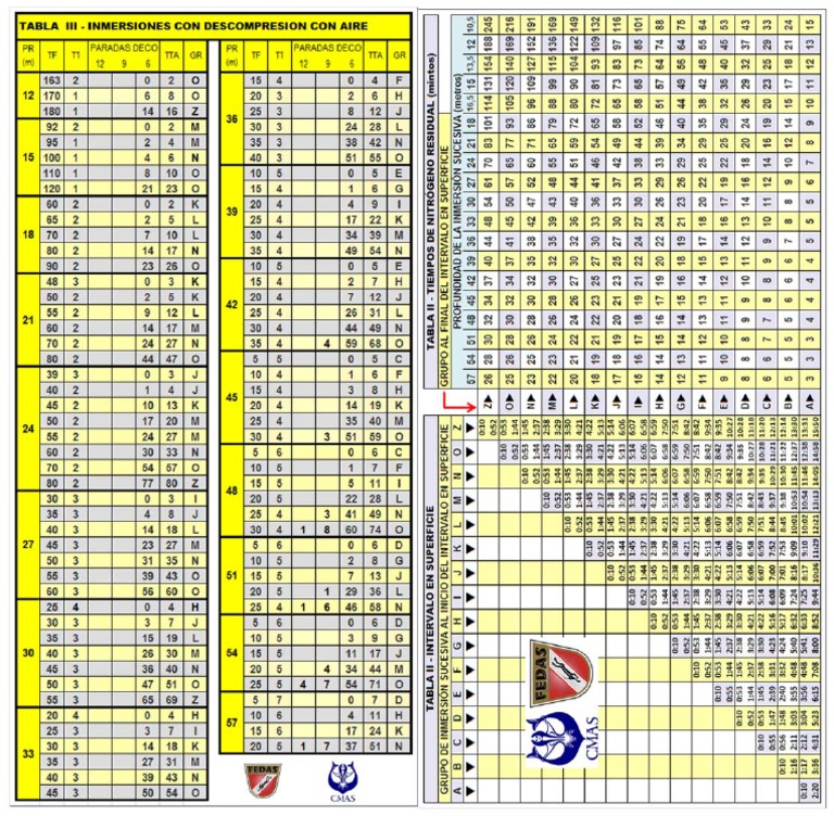 Fedas-Tabla Deco 2017 | PDF