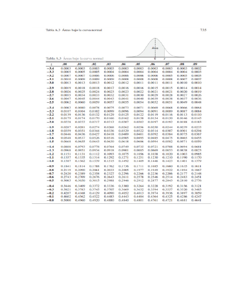 Tabla Normal 1 | PDF