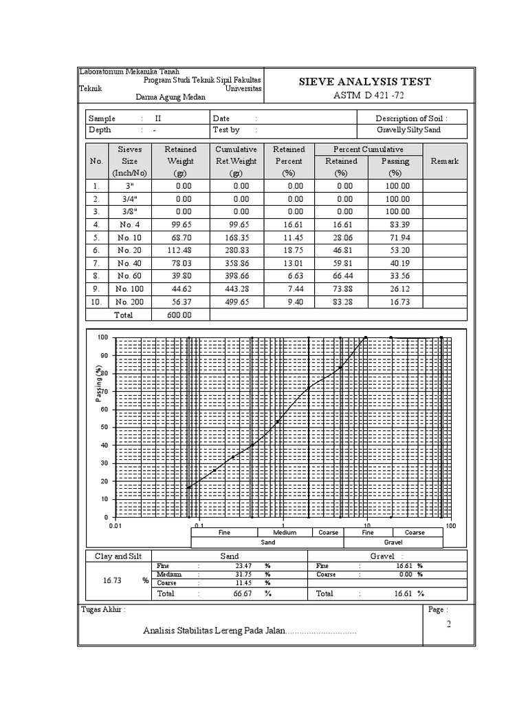 Sieve Analysis Test | PDF | Silt | Sand