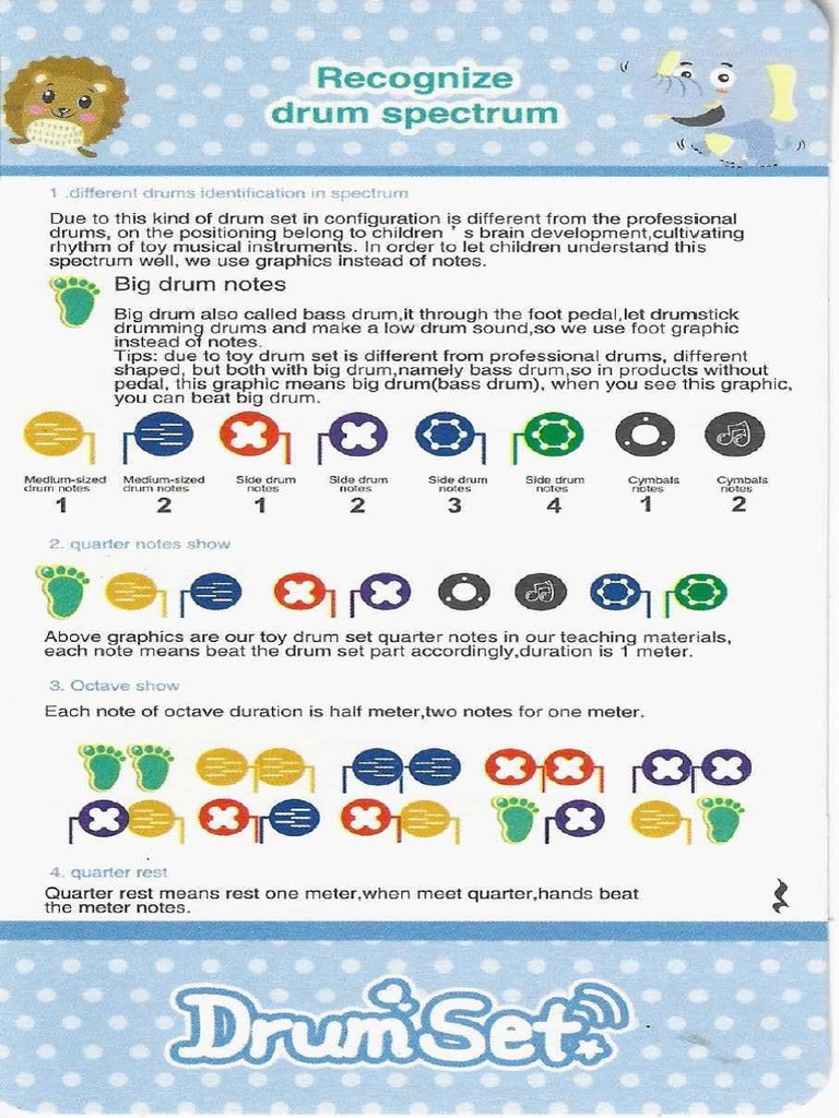 Recognizing Drum Sounds: A Guide to Identifying Different Drums Through ...