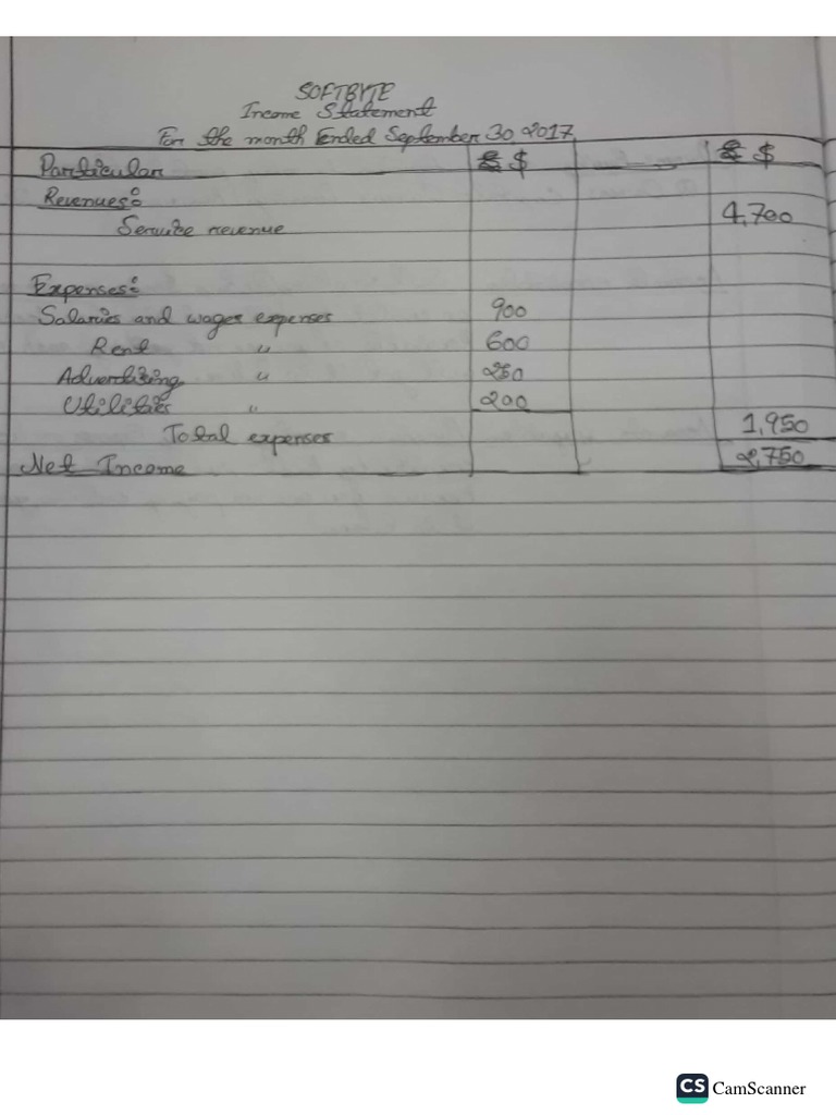 Financial Accounting Homework 2 | PDF