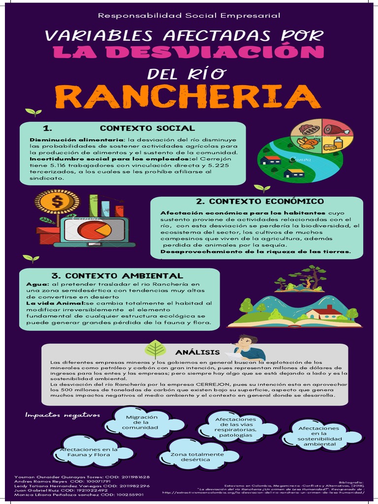Infografia Responsabilidad Social Empresarial | Descargar gratis PDF ...