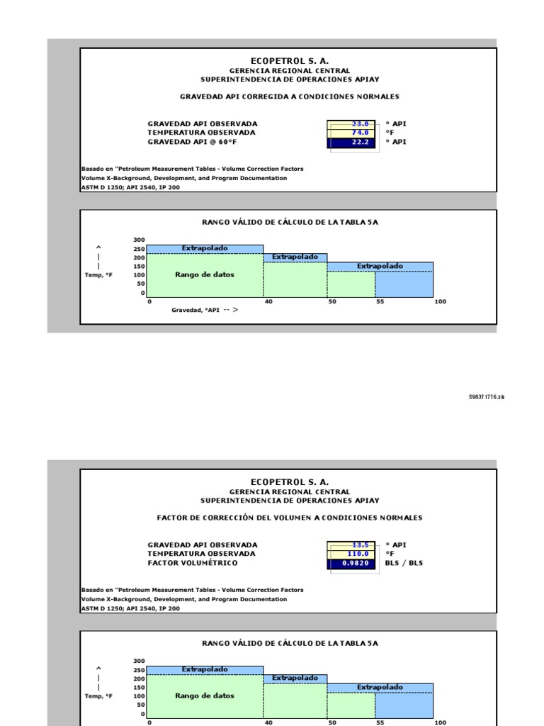 Tablas API 5A y 6A | PDF | Densidad | Microsoft Excel