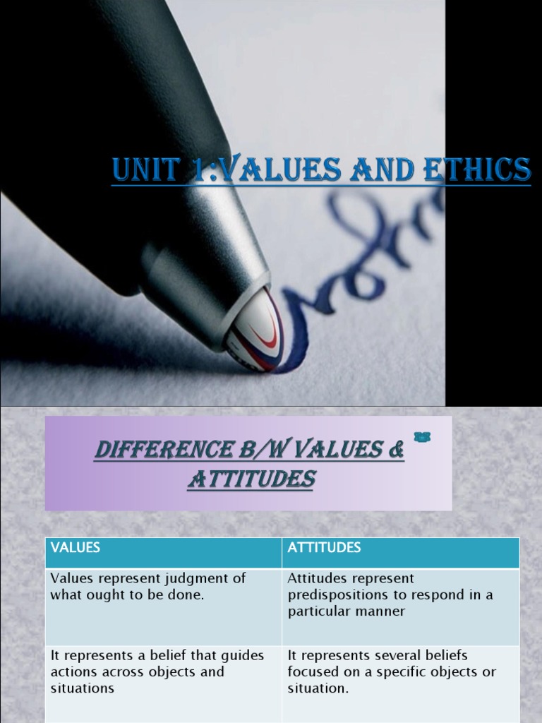 Becsr Unit 1 (Part 2) | PDF | Attitude (Psychology) | Value (Ethics)