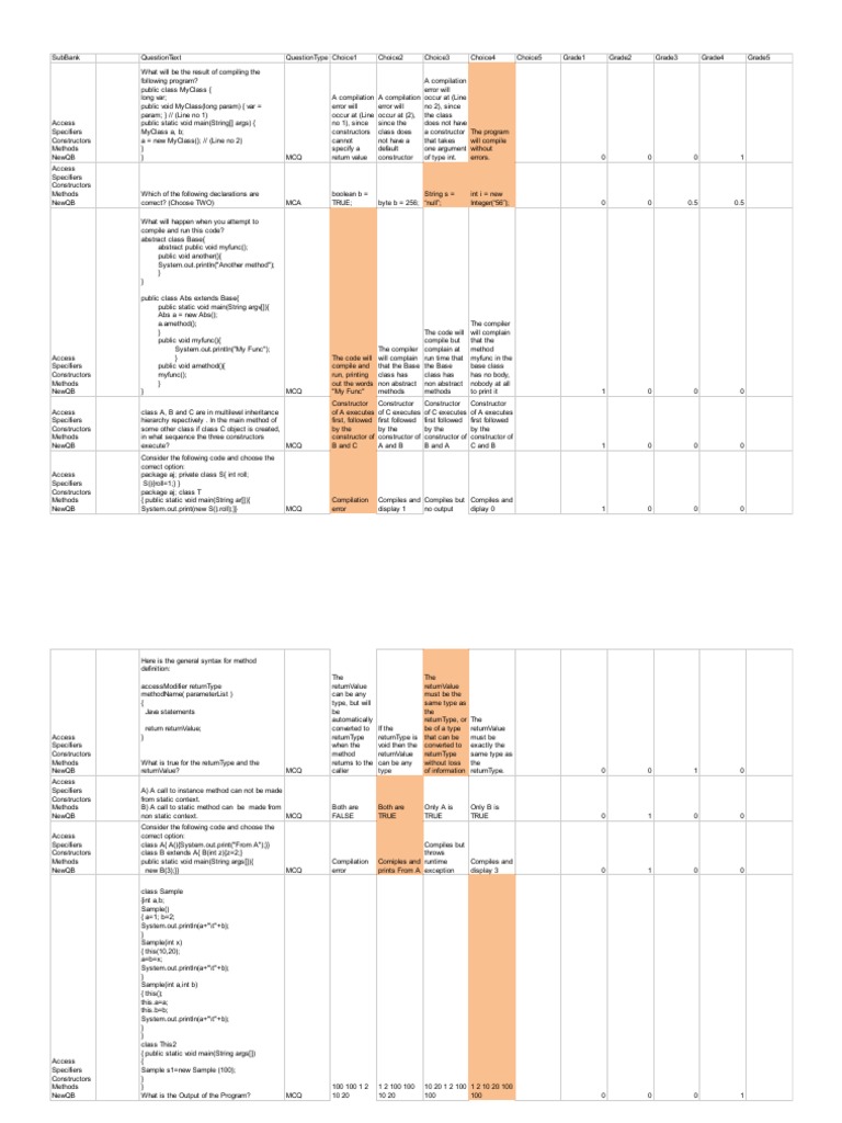 Core Java Assessment MCQS | PDF | Programming | Constructor (Object Oriented Programming)