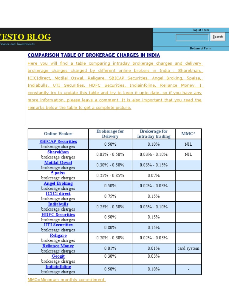 Investo Blog: Comparison Table of Brokerage Charges in India | PDF ...