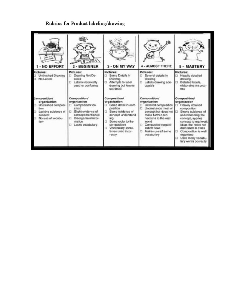 Rubrics for Product labeling | PDF