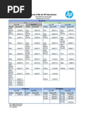 HP Service Pin Code | PDF | Menu (Computing) | Touchscreen