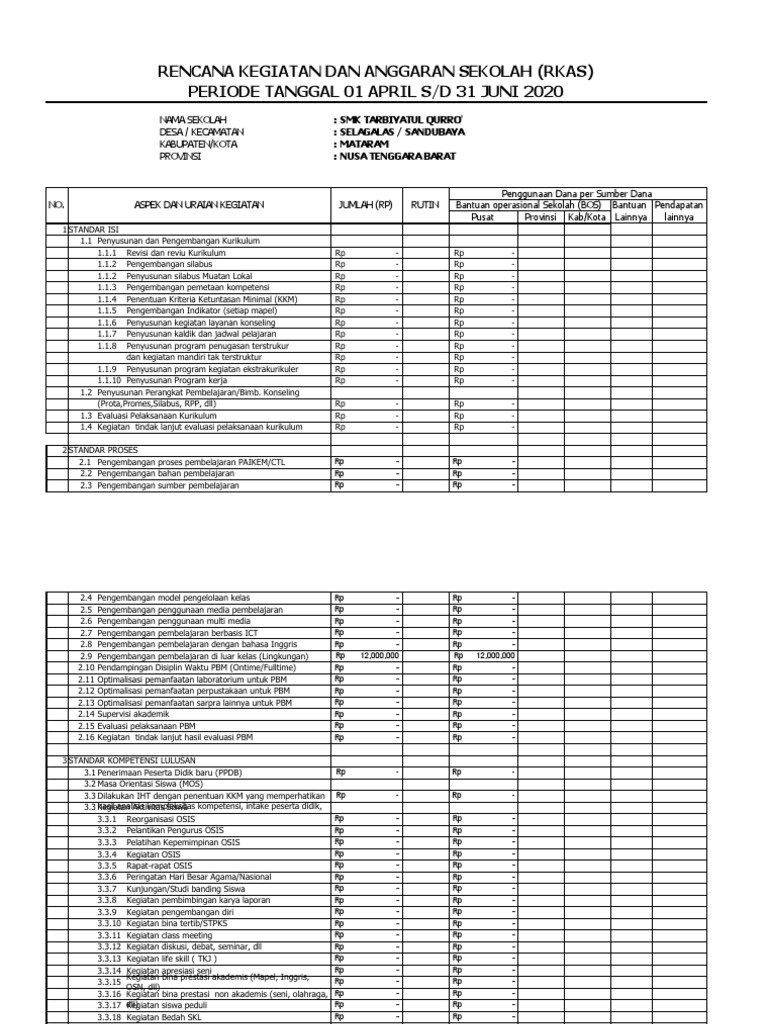 RKAS SMK Tarbiyatul Qurro' 2020 | PDF