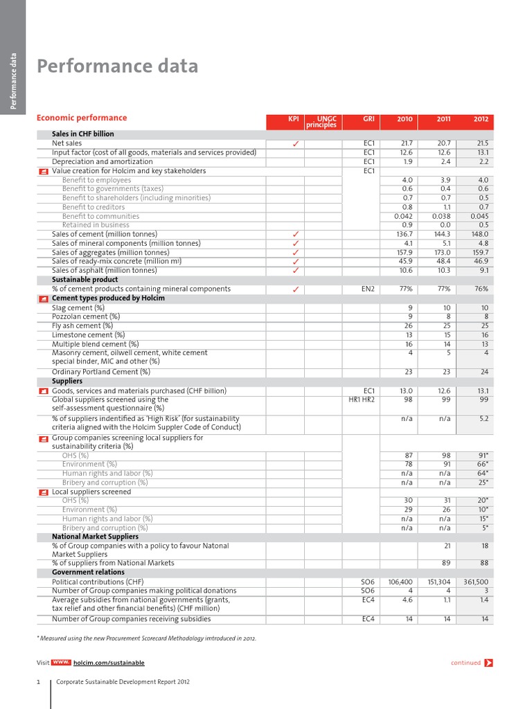 HOLCIM | PDF | Construction Aggregate | Cement