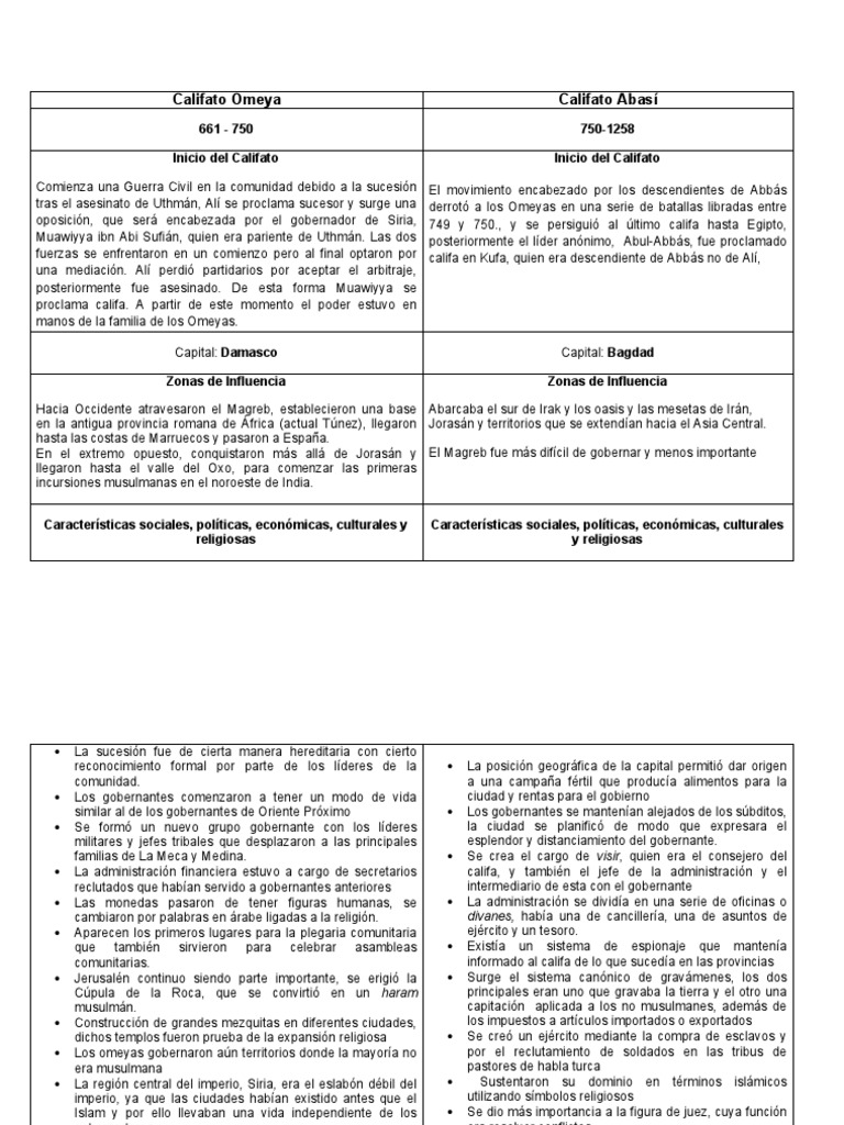 Califato Omeya | PDF | Ali