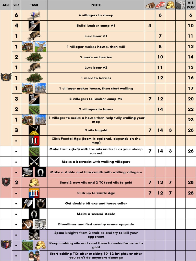 17-Fast Castle Into Knights | PDF | Military