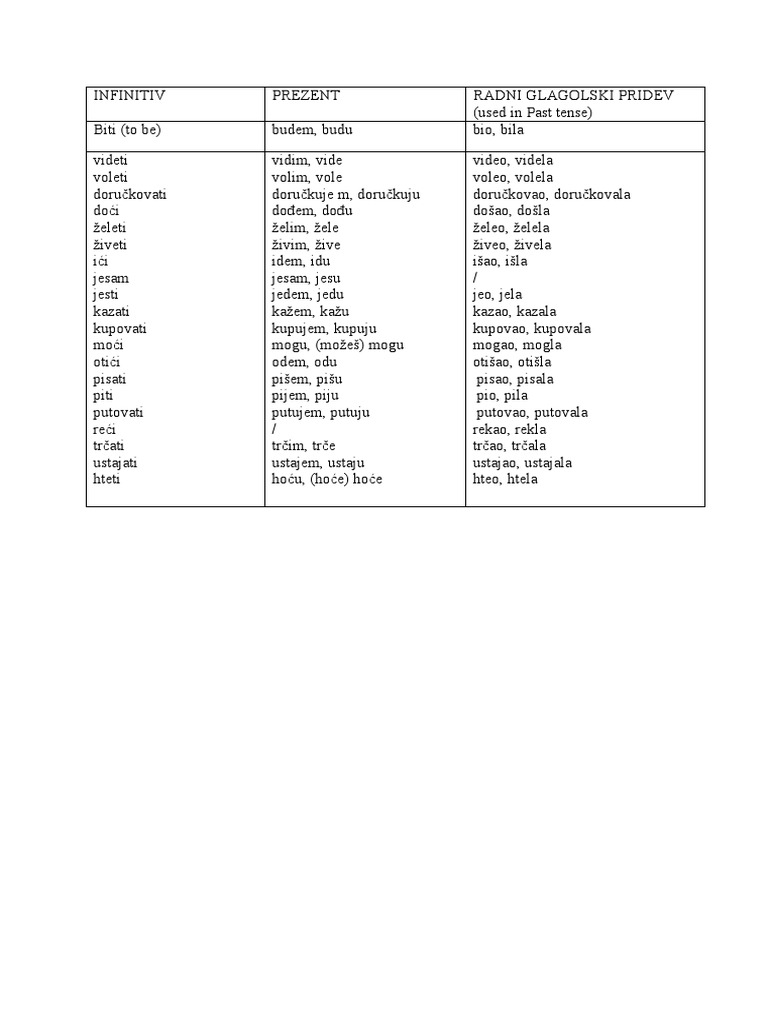 List of Verbs in Present and Past Tense in Serbian | PDF