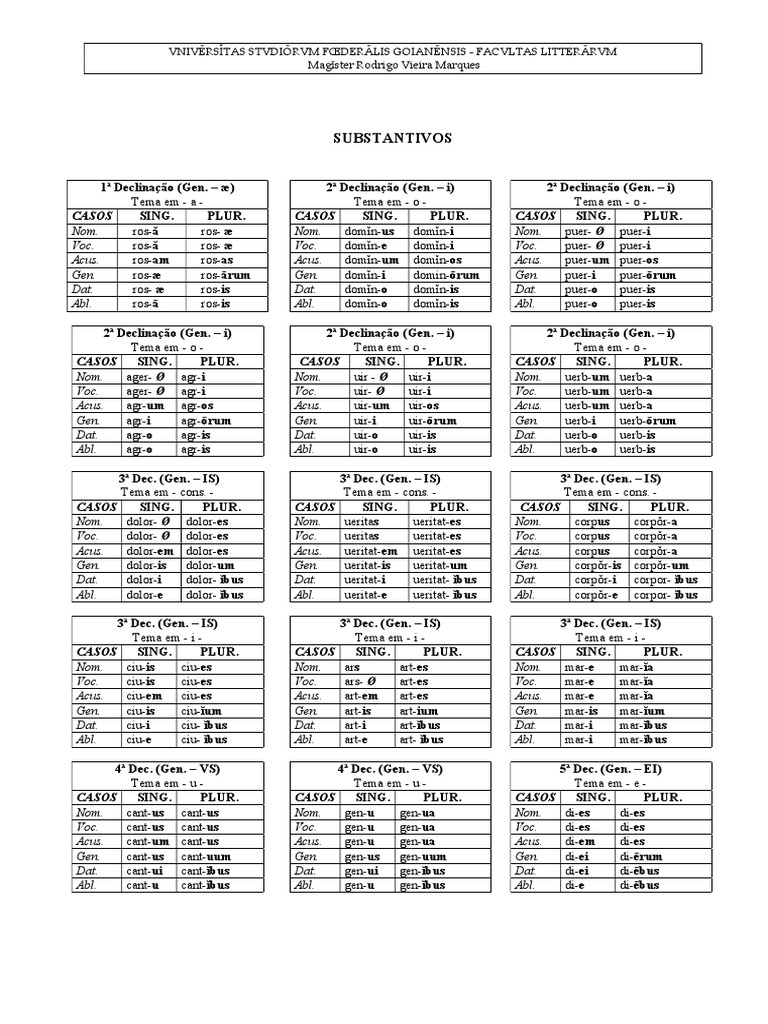 Tabelas Subst Adj | PDF | Gramática | Tipologia linguística