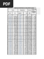 Tablas Ampacidad de Barras de Cobre | PDF | Ramas de la termodinámica | Termodinámica Atmosférica