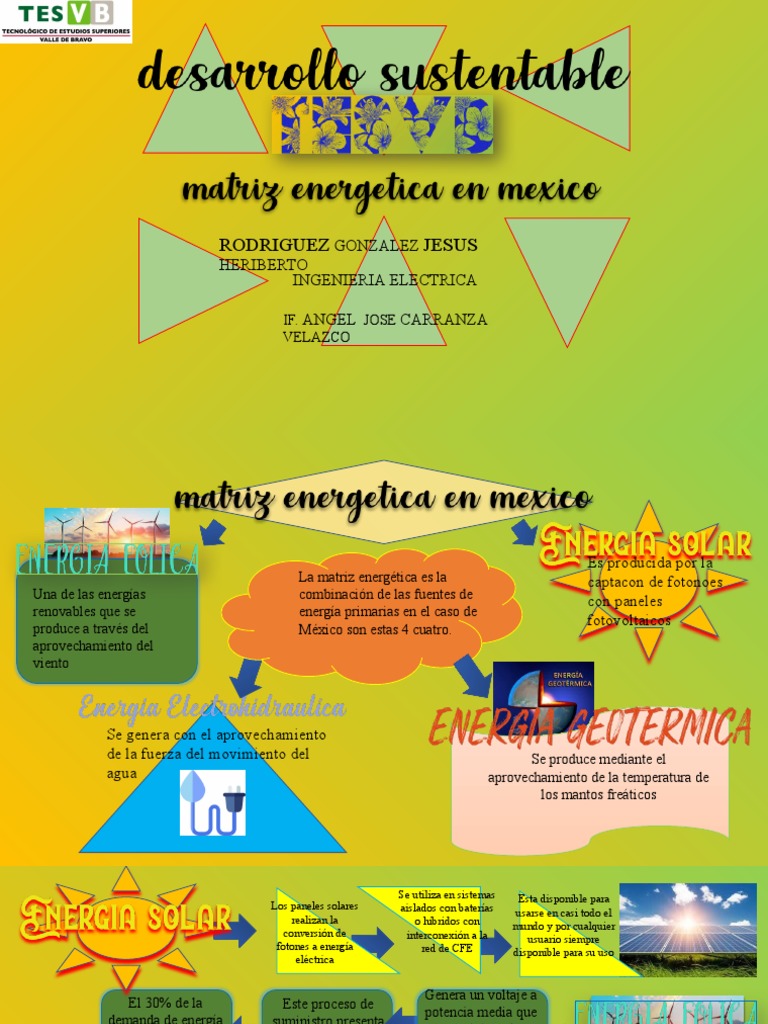 Infografia Matriz Energetica | PDF | Ingenieria Eléctrica | Energía ...