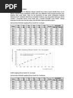 Uji Konsitensi Hujan - Metode RAPS - Contoh | PDF