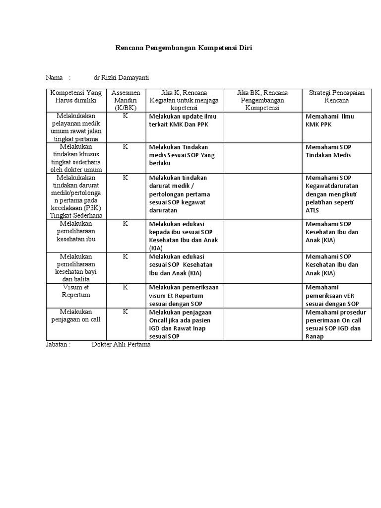 DR Rizki Presentasion | PDF