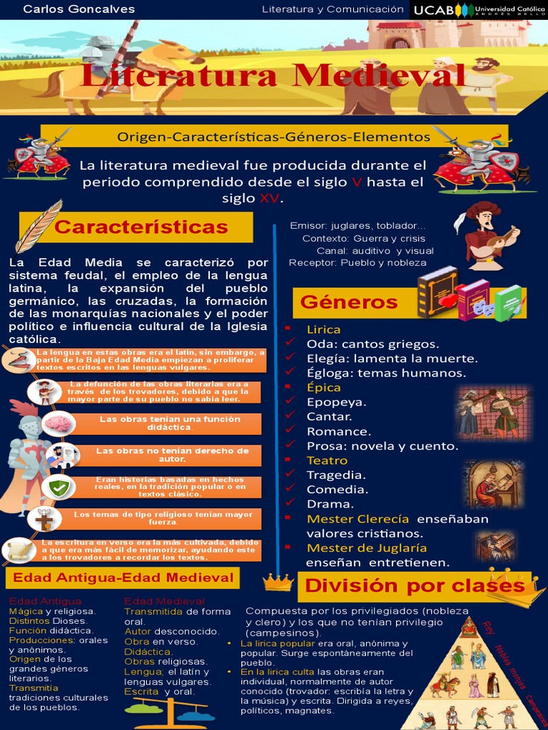 Infografia Literatura | PDF | Edades medias | Literatura medieval
